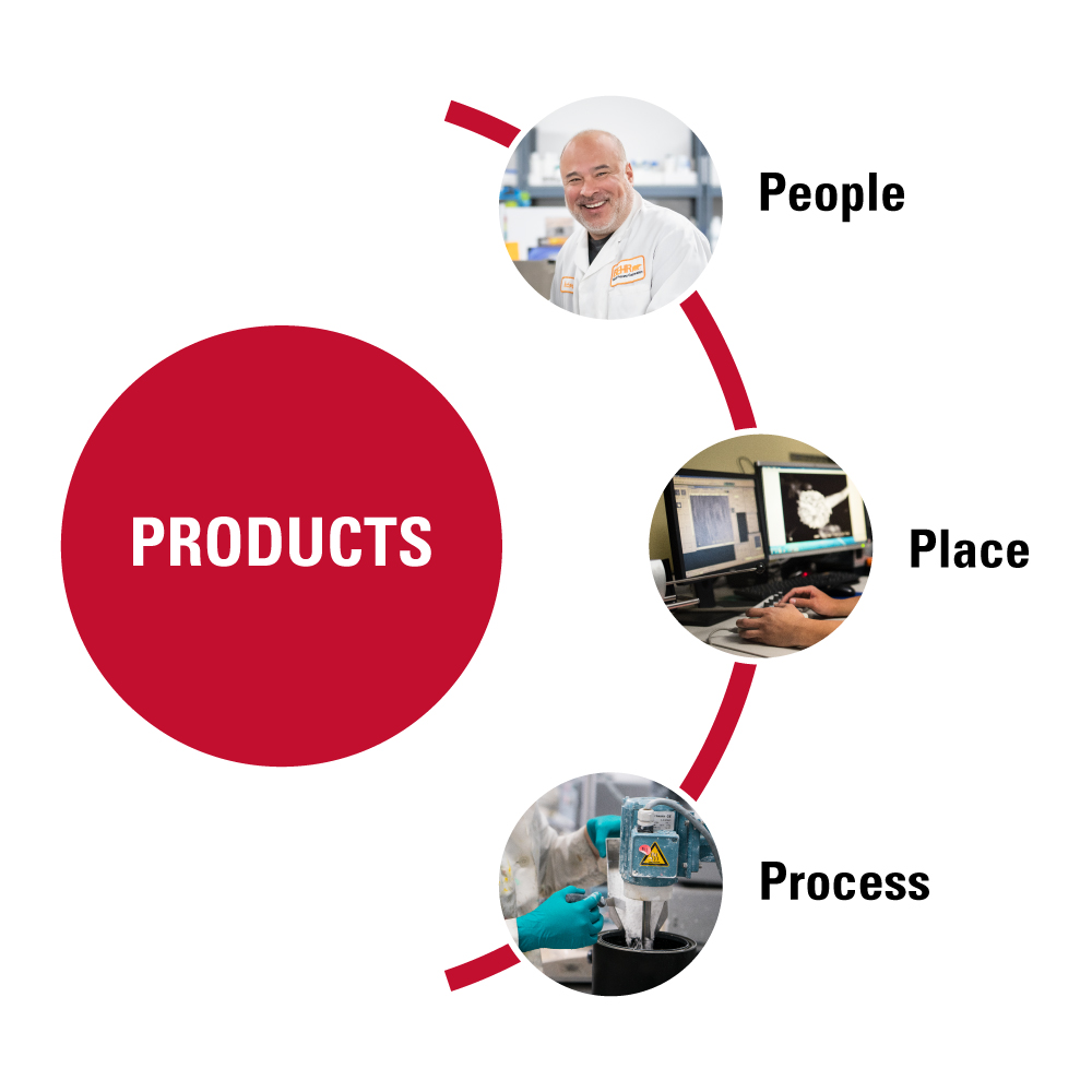 Innovating Today for Tomorrow - KILZ Blog